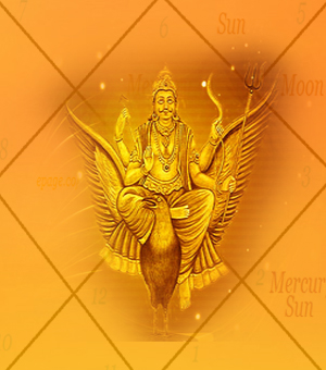 Call Our Pandits for Markesh Yog Puja